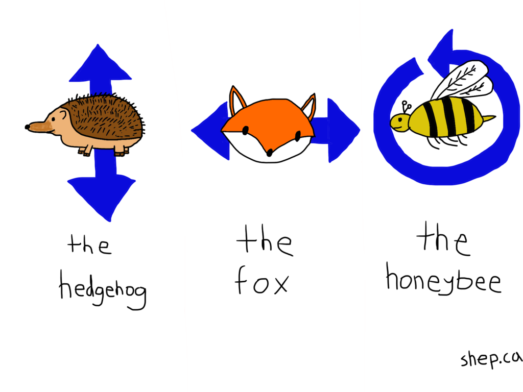 The hedgehog, the fox, and the honeybee – shep.ca