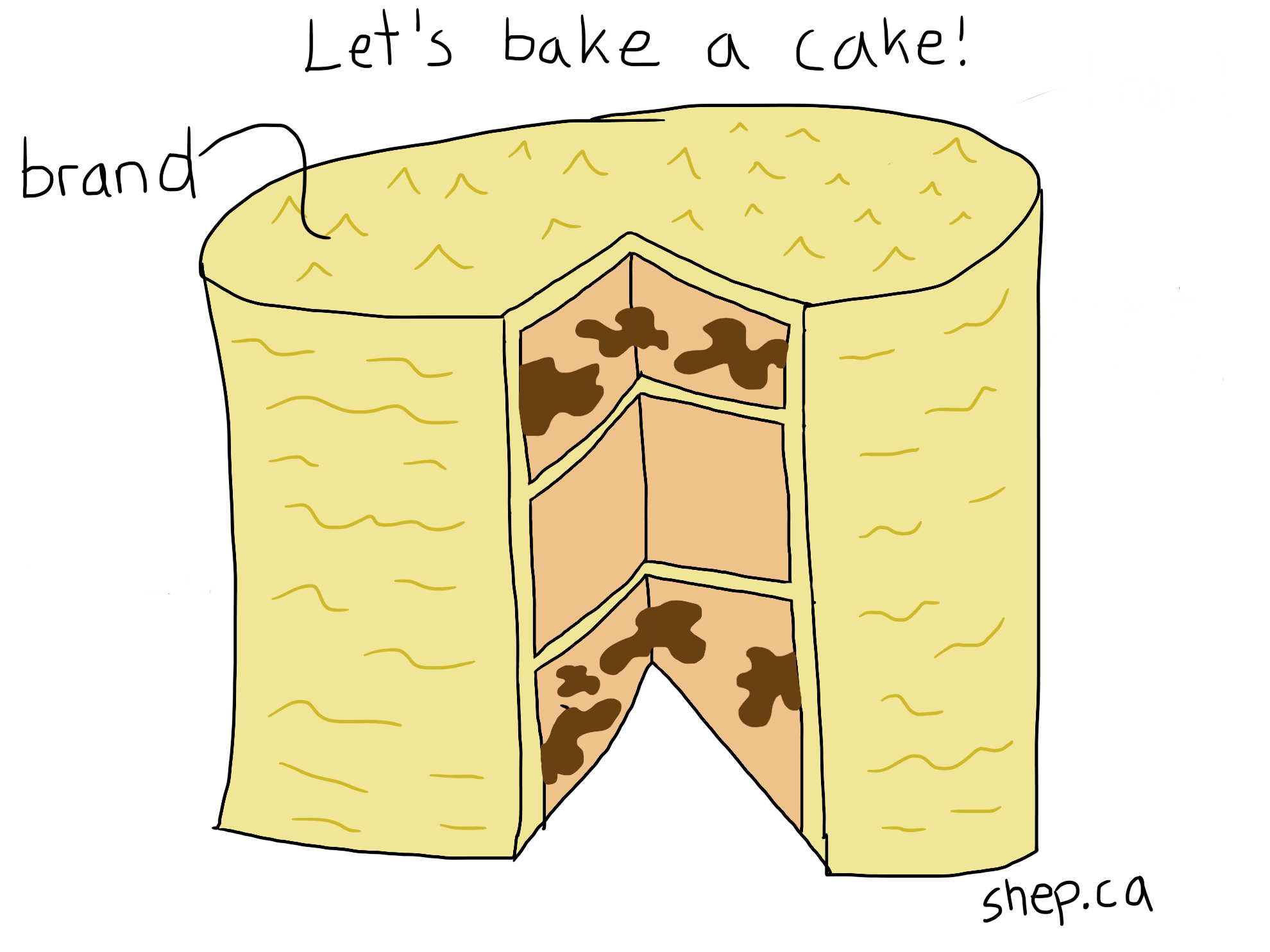 Marketing Layer Cake – shep.ca